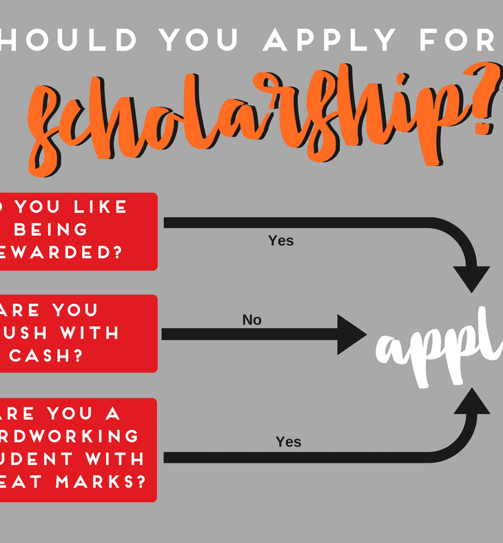 Seven tips for a winning scholarship application – Charlie