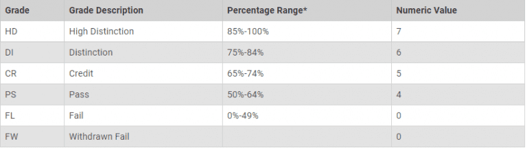What is a GPA? – Charlie | Your Student Blog