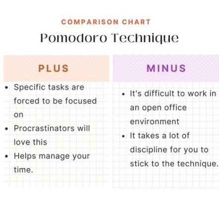 Pomodoro Technique: A Mind Training for Studying and Managing Time ...